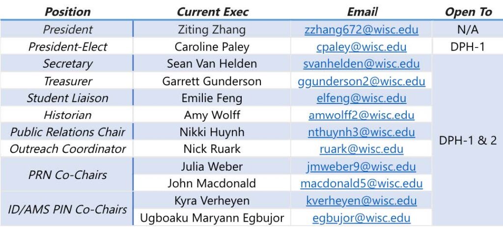 Spring 2022 – SCCP Newsletter – Student College of Clinical Pharmacy ...